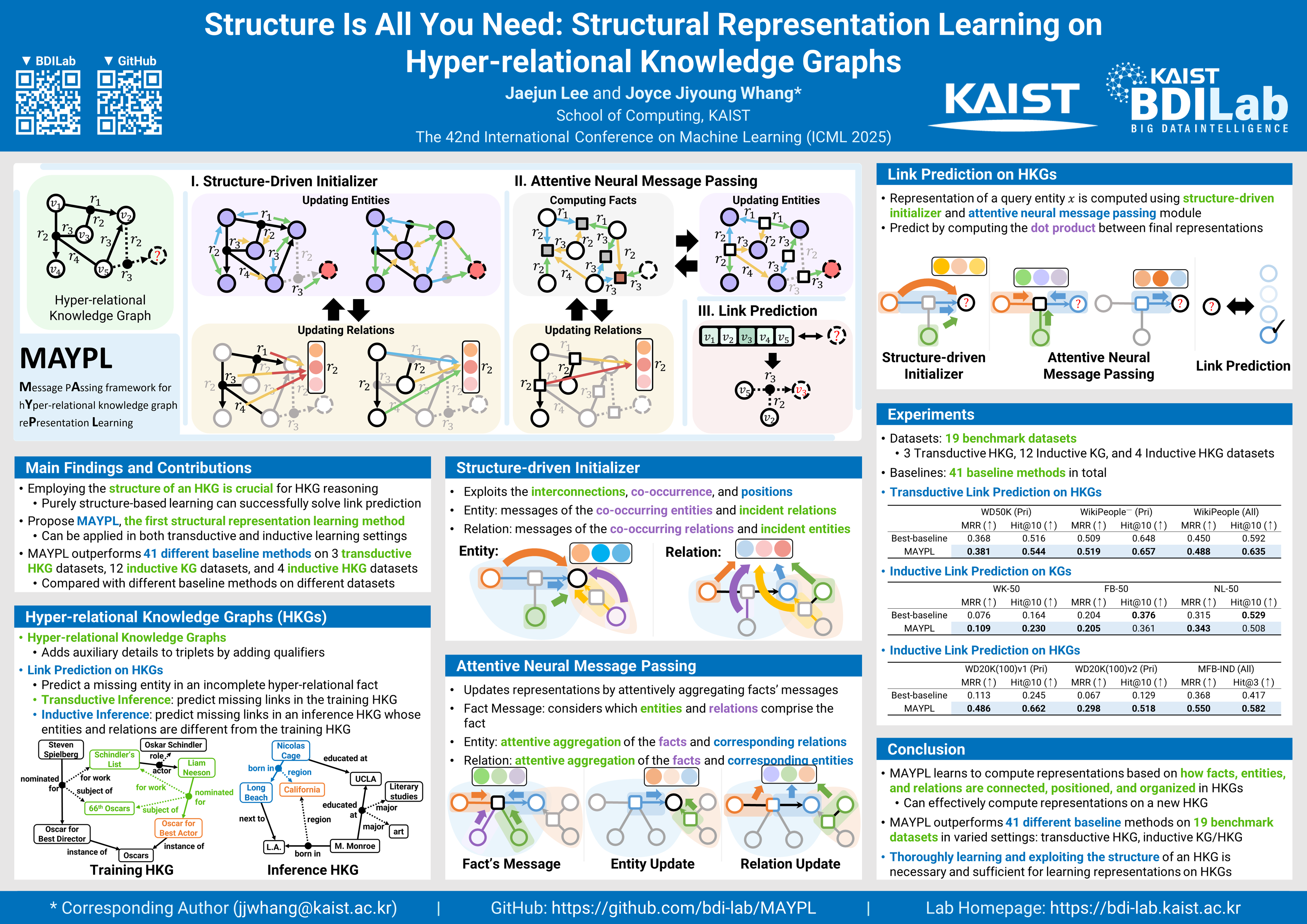 ICML Poster Structure Is All You Need: Structural Representation Learning on Hyper-Relational ...